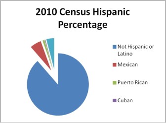 Data | Raleigh Public Record