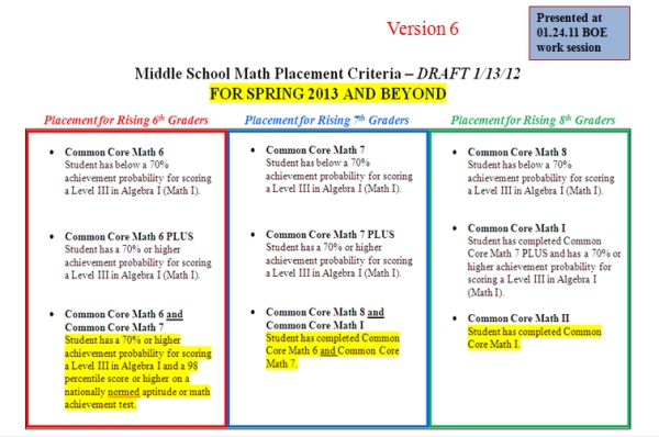 Explaining Math Placement: Door Opens Wide for Algebra I | Raleigh ...