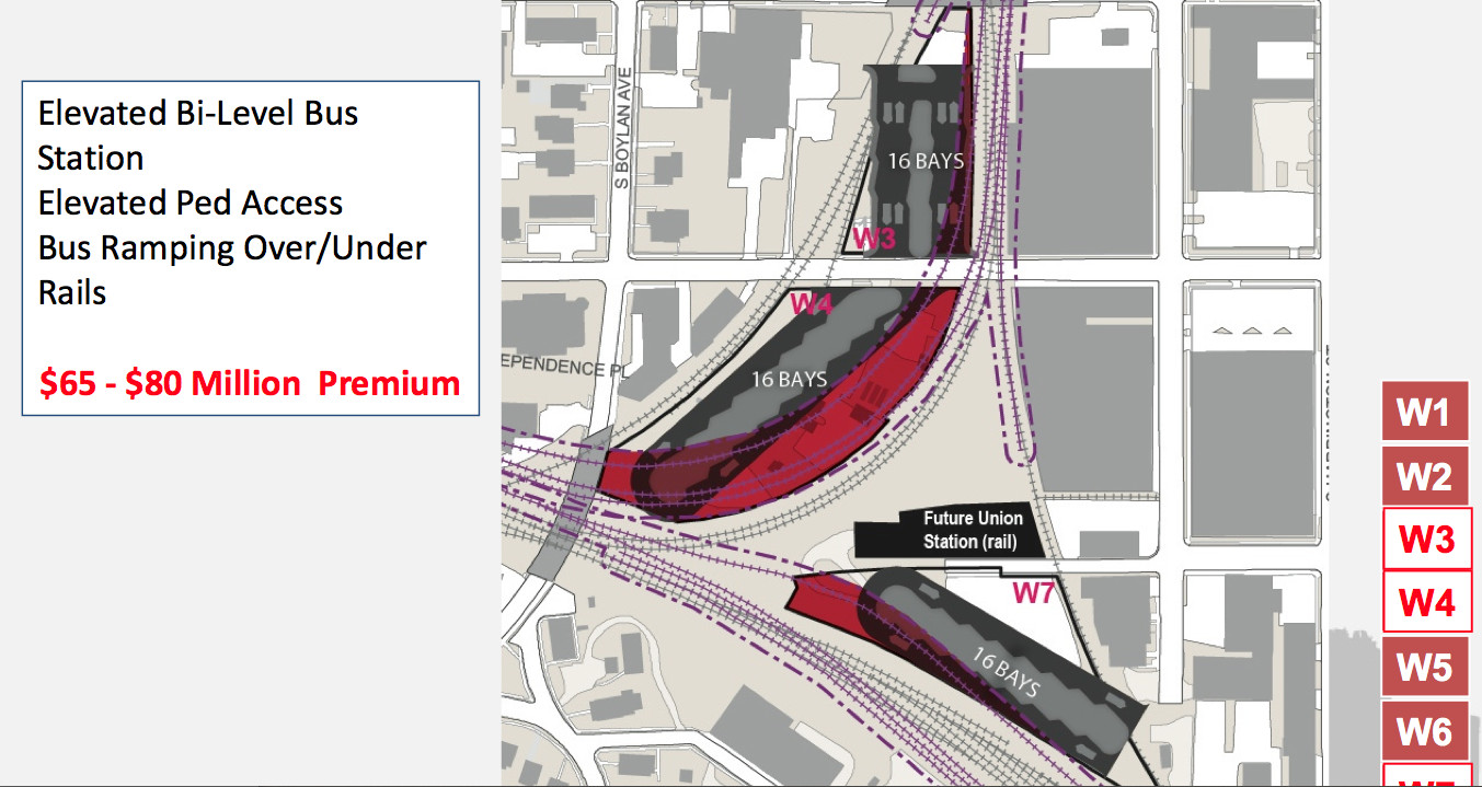 $6.5M Funding Gap for Union Station | Raleigh Public Record